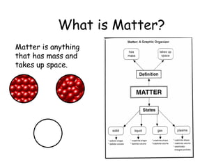 States of matter | PPT