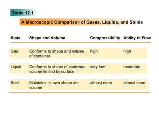 States of matter | PPT