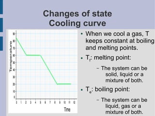 States of matter | PPT