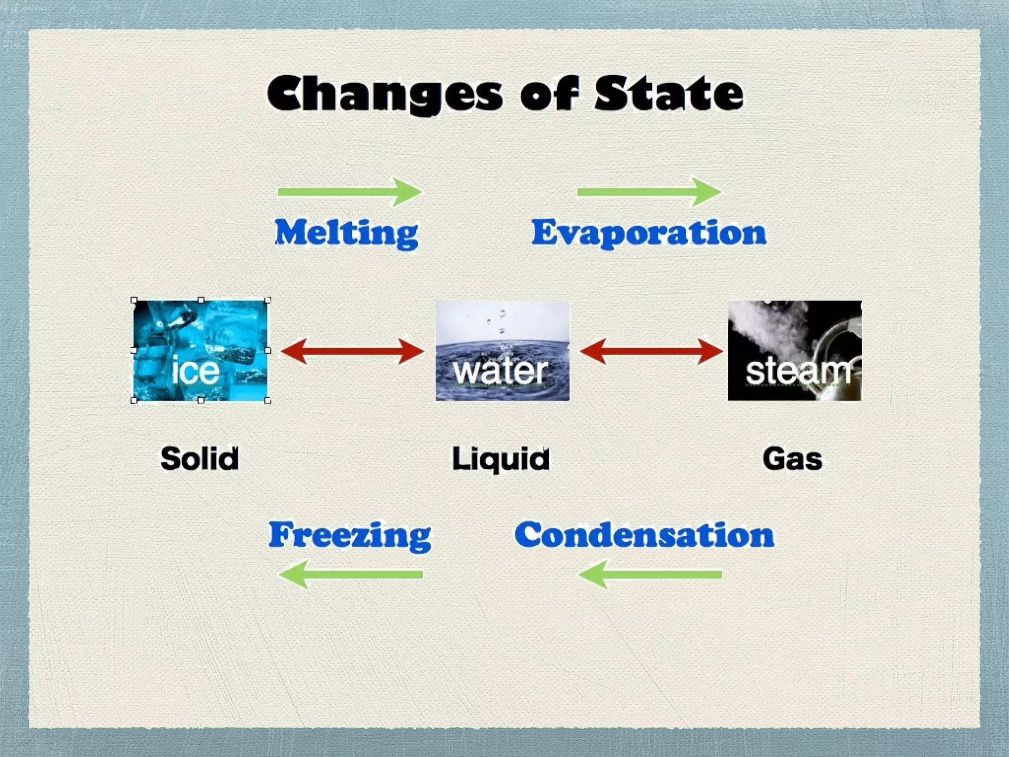 States of matter | PPT