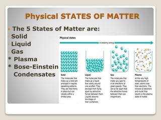 States of matter | PPT
