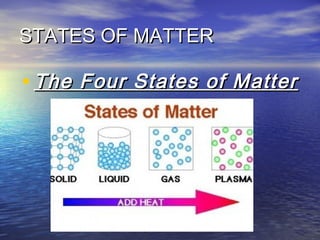 States of matter | PPT | Physics | Science