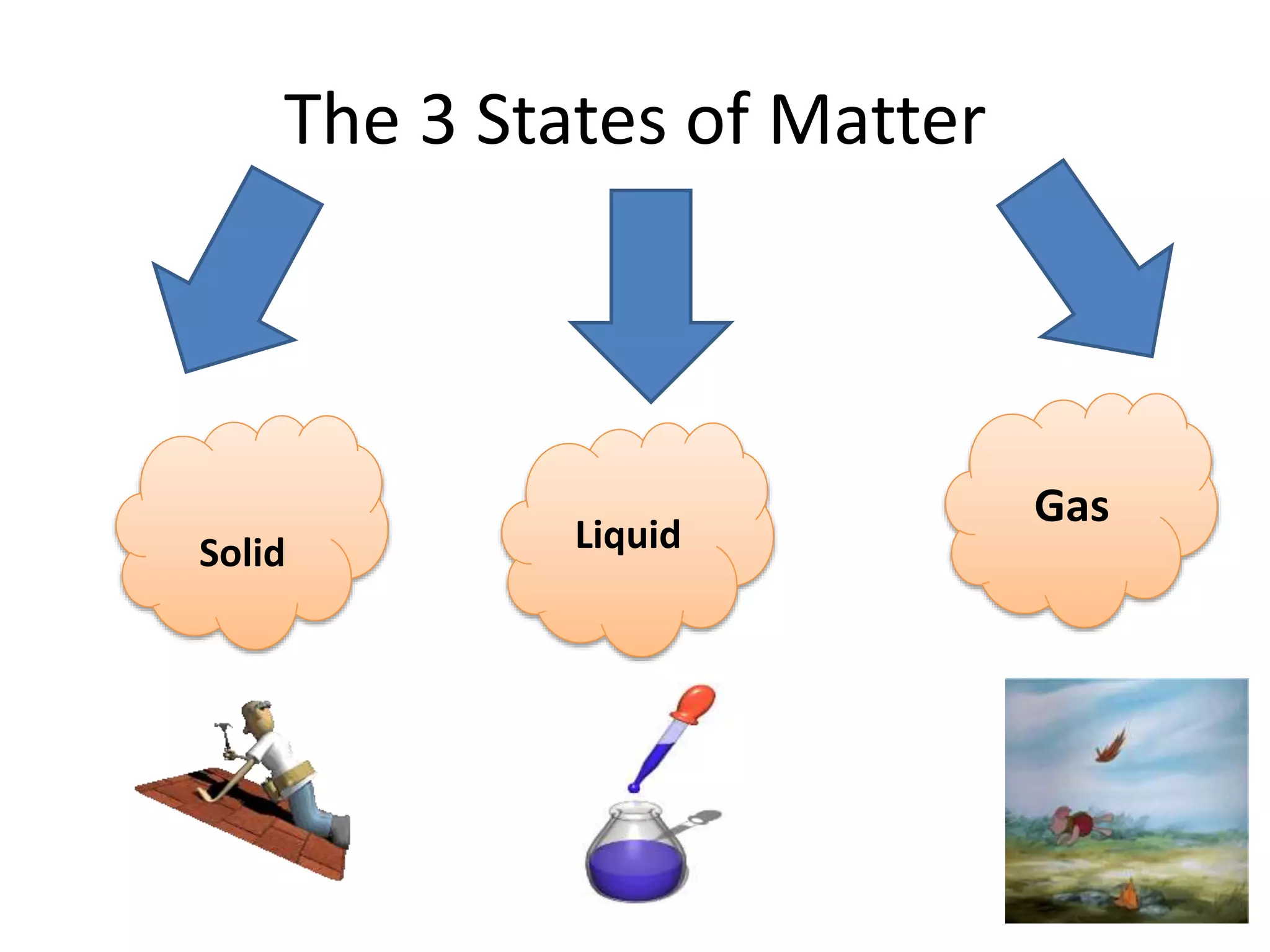 States of matter | PPT