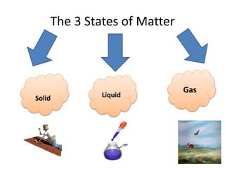 States of matter | PPT