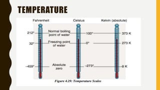 States of matter | PPTX | Chemistry | Science