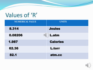 States of matter - Gaseous state | PPTX