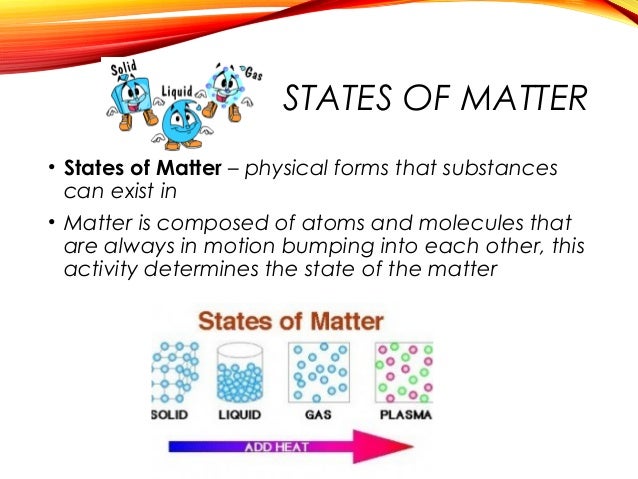 Diagrame Of Matter In Different States Download Free