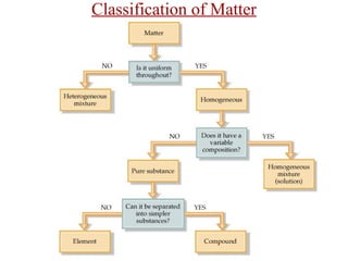 States of matter | PPT