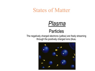 States of matter | PPTX