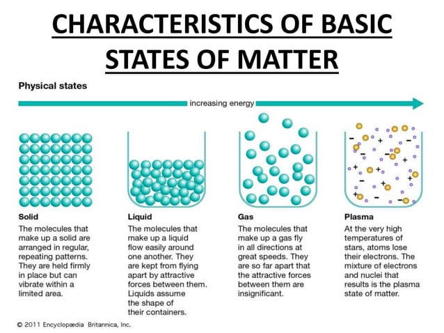 STATES OF MATTER