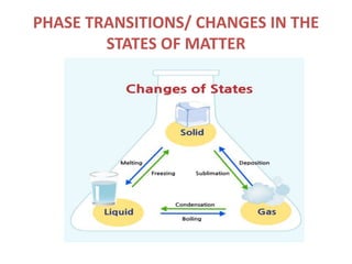 States of matter | PPTX