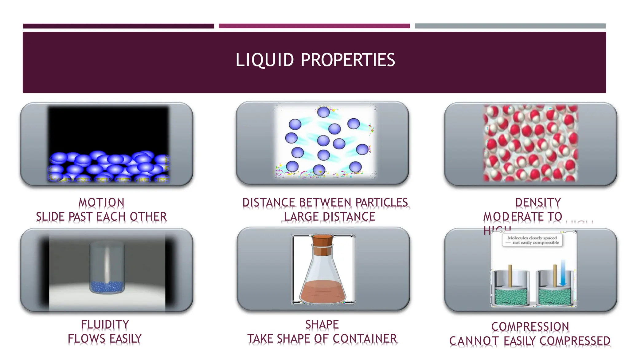 States of Matter - 2025.pptx States of Matter - 2025.pptx States of ...