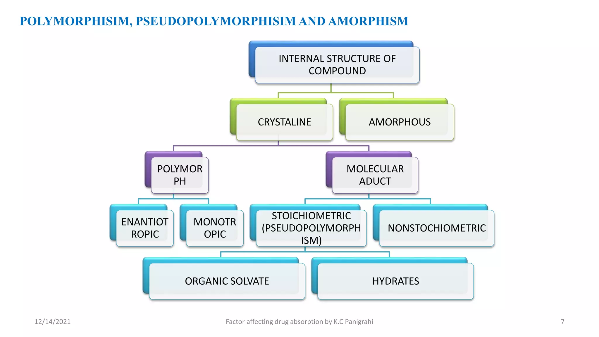 States of matter | PPTX