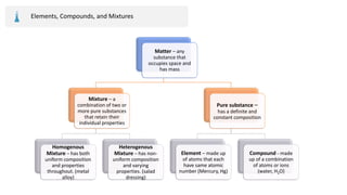 States of matter | PPTX