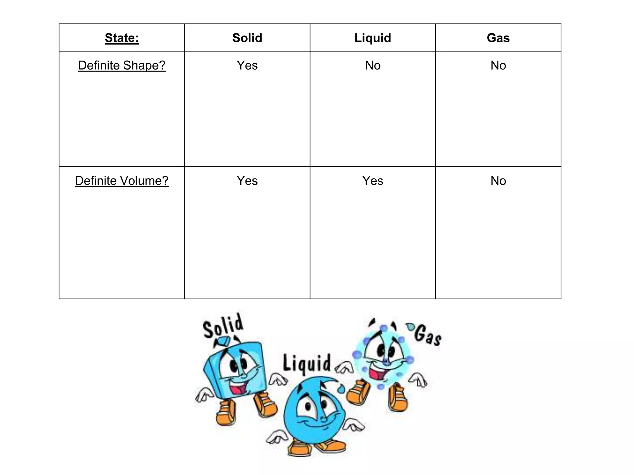 Grade 5 States of Matter | PPTX