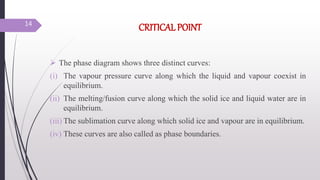 States of matter....3 .pptx
