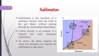 States of matter....3 .pptx