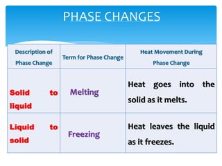 states_of_matter.ppt