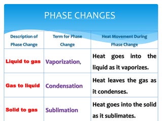 states_of_matter.ppt