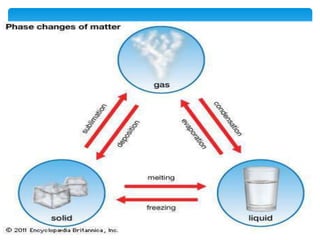 states_of_matter.ppt