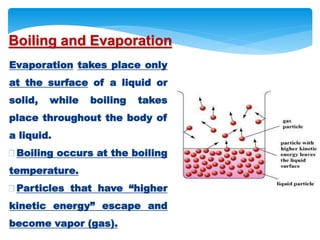 states_of_matter.ppt