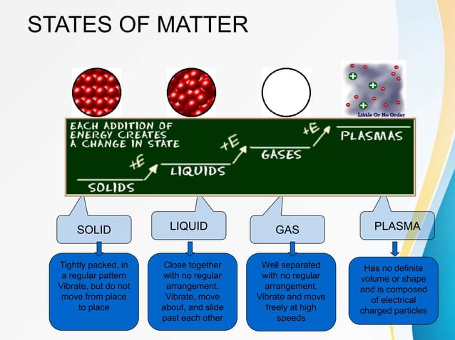 states_of_matter.four kinds of matter.ppt | Free Download