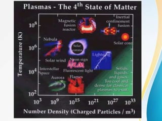 states_of_matter.four kinds of matter.ppt
