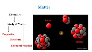 States Of Matter presentation:Exploring the States of Matter: A Journey ...