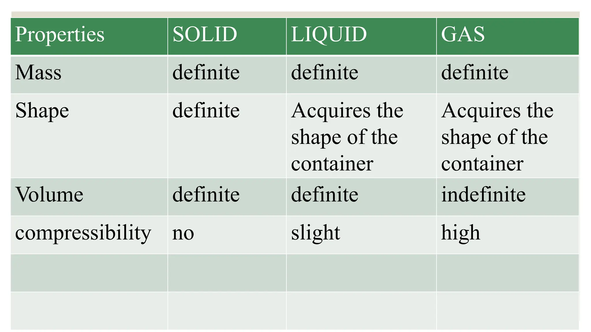 states of matter, properties of solid, liquid, and gas | PPTX