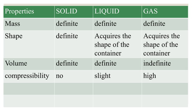 states of matter, properties of solid, liquid, and gas | PPTX