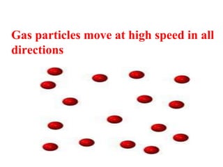 States of Matter - Solid, Liquid, and Gas | PPT