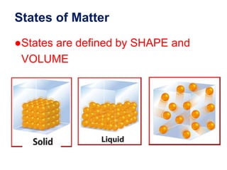 States of Matter - Solid, Liquid, and Gas | PPT