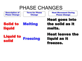 states_of_matter.GRADE-5.POWERPOINT----- | PPT