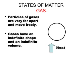 States of Matter: The Solid ,Liquid and Gas | PPT
