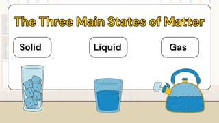 PPT Materi States of matter Kelas 5 SD.pdf