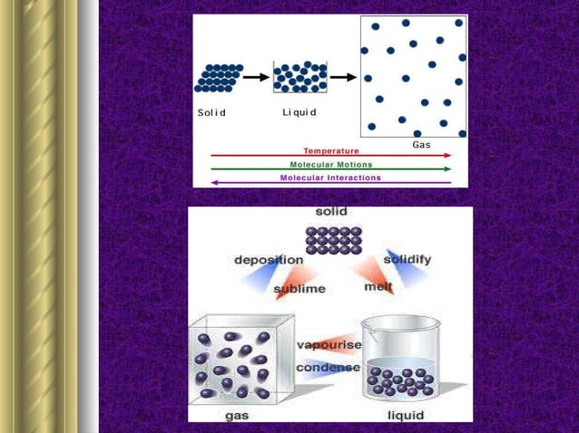 States of matter | PPT