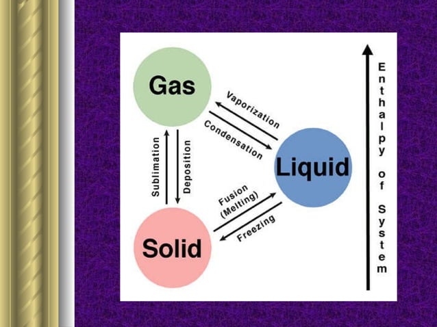 States of matter | PPT