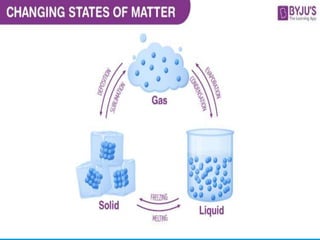 states_of_matter (1).ppt | Chemistry | Science