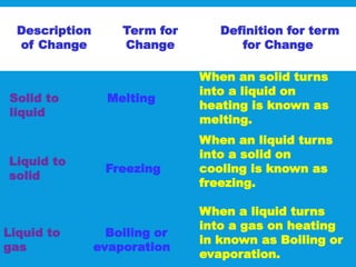states_of_matter (1).ppt | Chemistry | Science