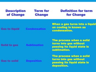 states_of_matter (1).ppt | Chemistry | Science
