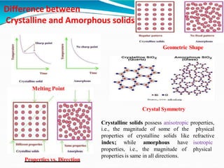 States of Matter 12.pdf unit 5 physical pharmaceutics 1 | PPT