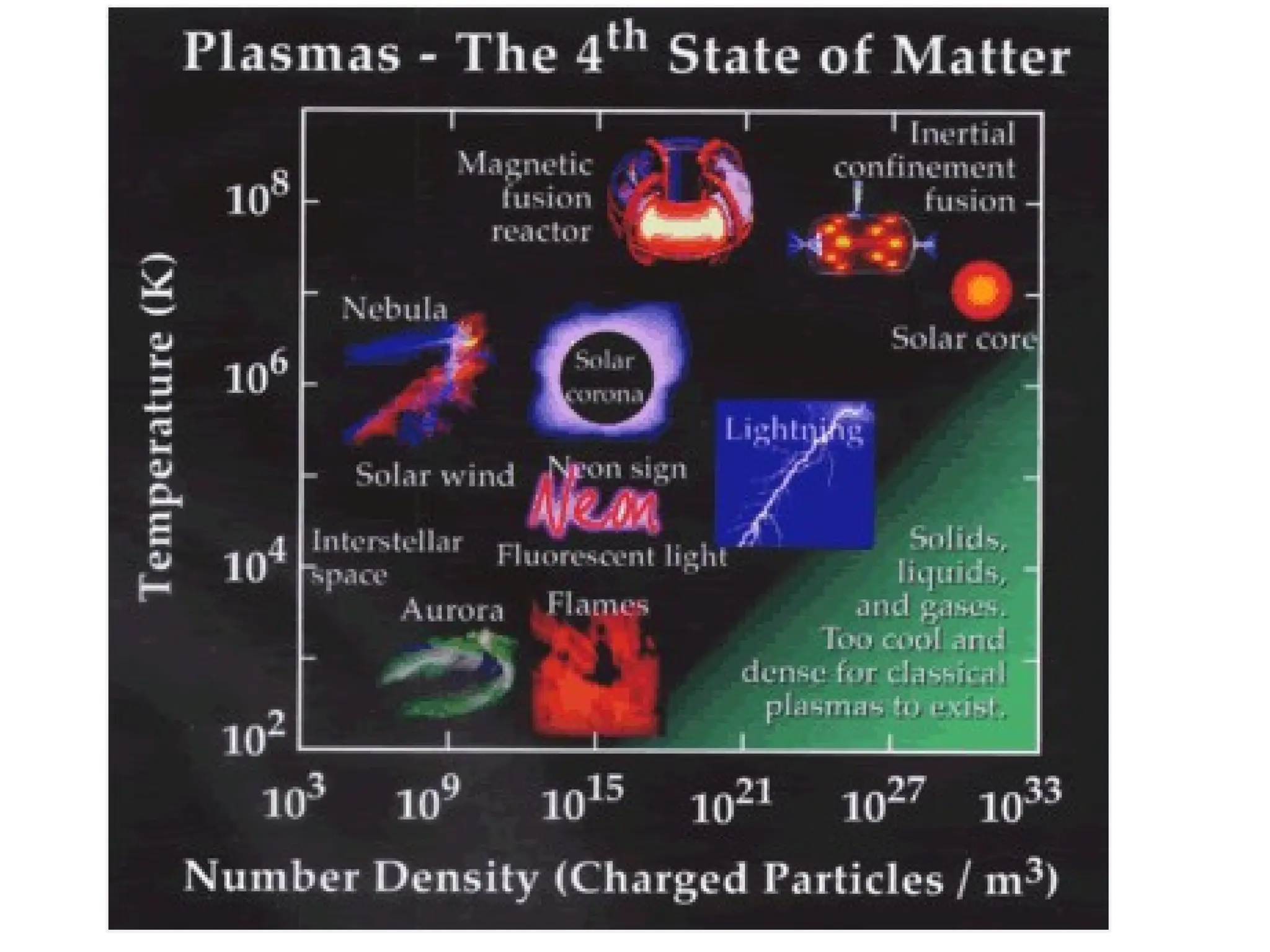 states_of_matter[1] ARTI.pptxThis PPT is based on States of matter ...