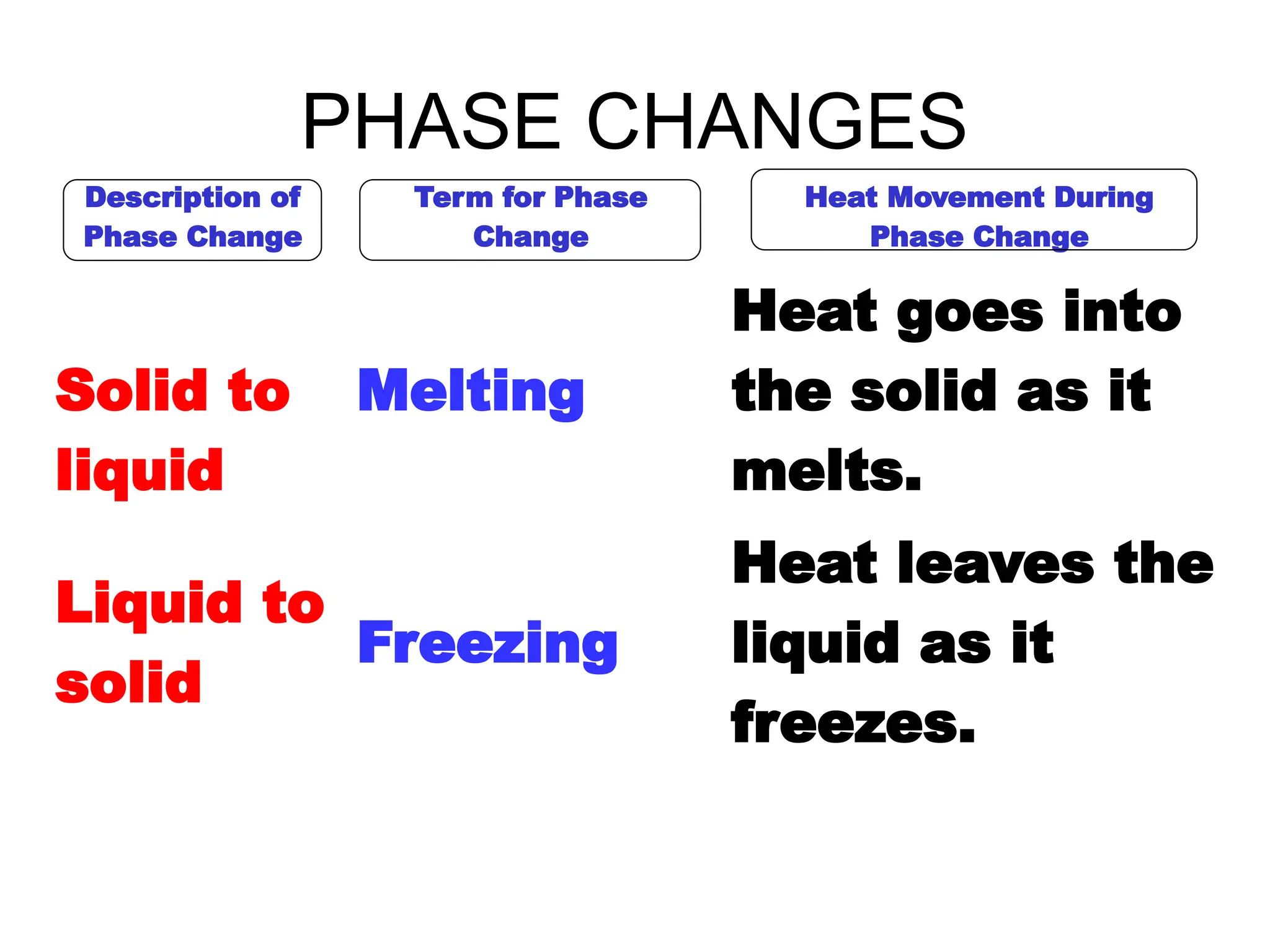 states_of_matter[1] ARTI.pptxThis PPT is based on States of matter ...