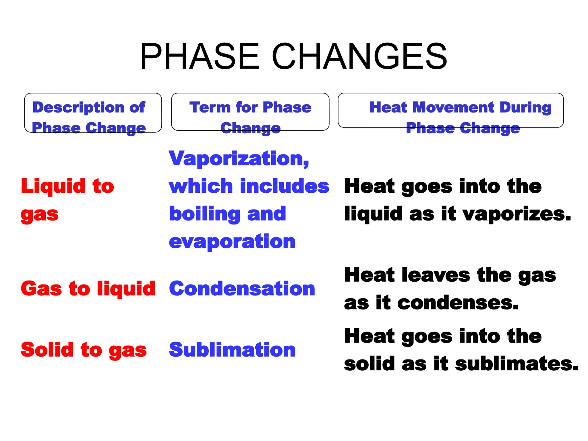 states_of_matter[1] ARTI.pptxThis PPT is based on States of matter ...