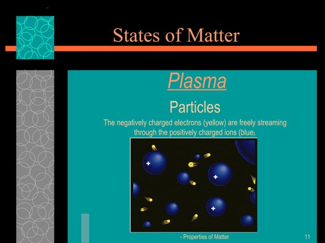 States of matter | PPT | Physics | Science