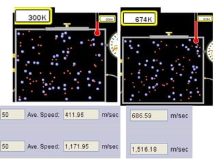 gas properties and states of matter powerpoint | PPTX