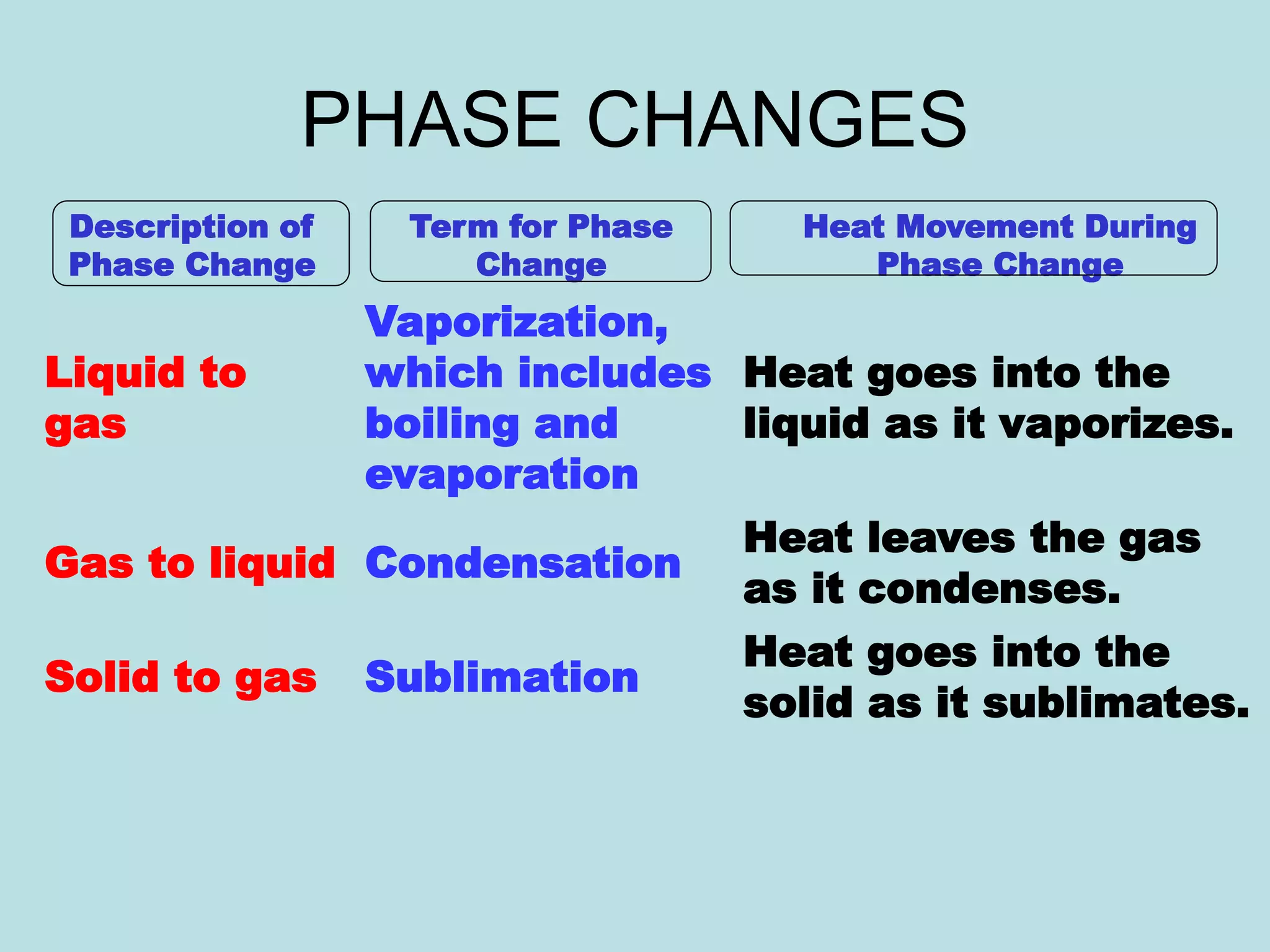 States of Matter 2020 | PPT | Physics | Science