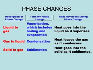 States of Matter 2020 | PPT