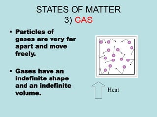 States of Matter 2020 | PPT