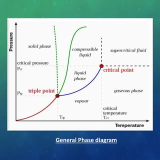 States of matter 2 changes of phases ppt | PPTX